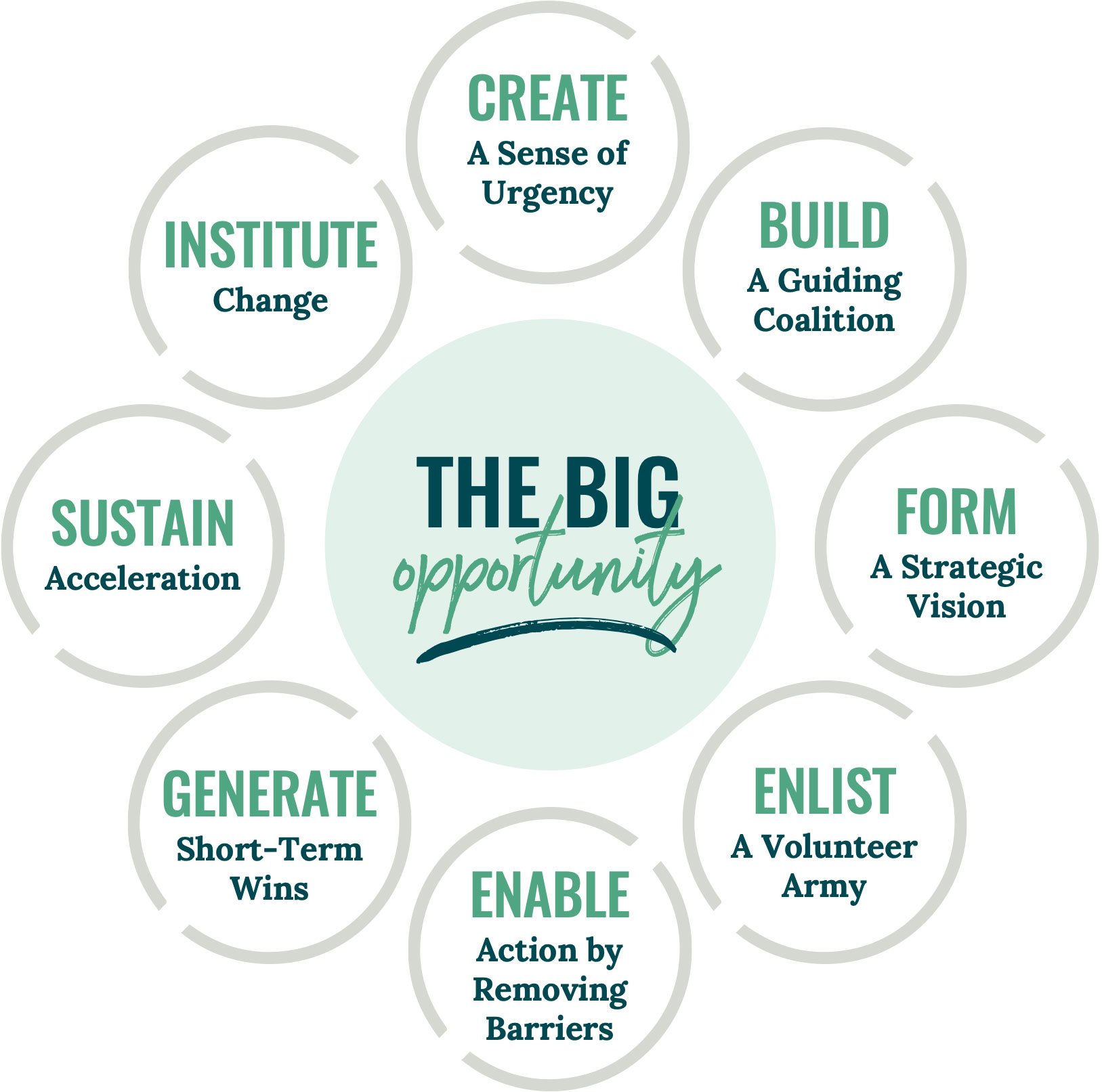 Vantage Partners and Kotter