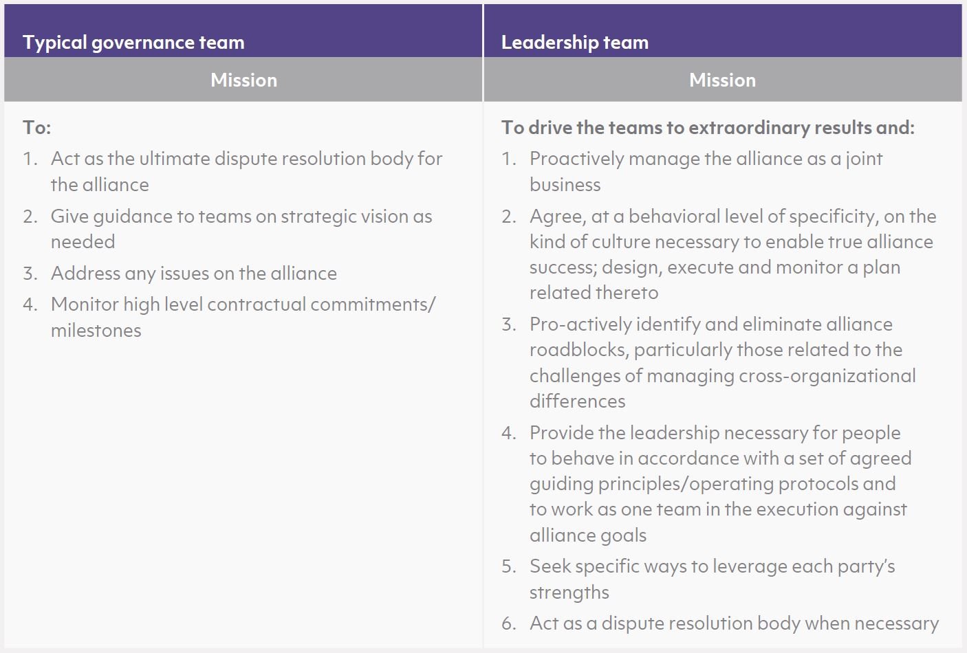 Alliance Governance: Too Often Failing the Leadership Test