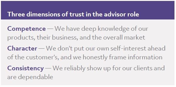 Cultivating Trusted Advisor Relationships as Sales Professionals