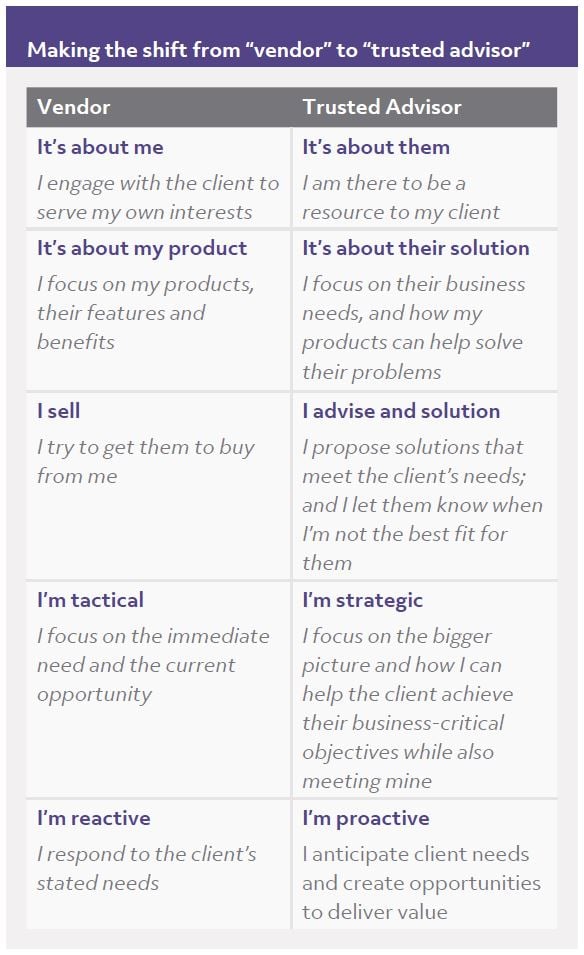 Cultivating Trusted Advisor Relationships as Sales Professionals