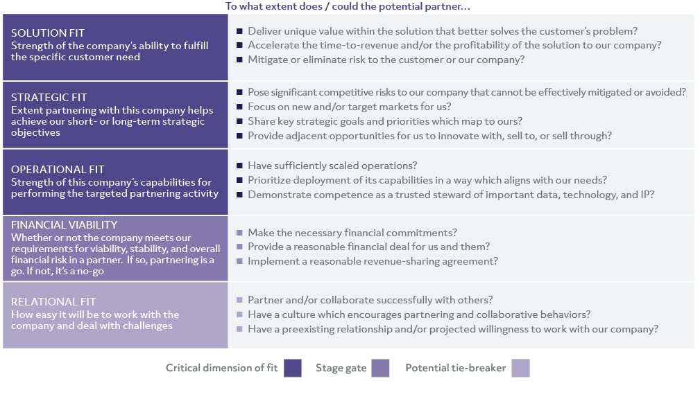 FinTech Partnership Series: Comparing Potential Partners