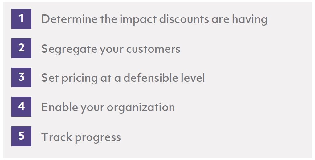 Implementing Pricing Discipline: Advice from Vantage Partners' Pricing ...
