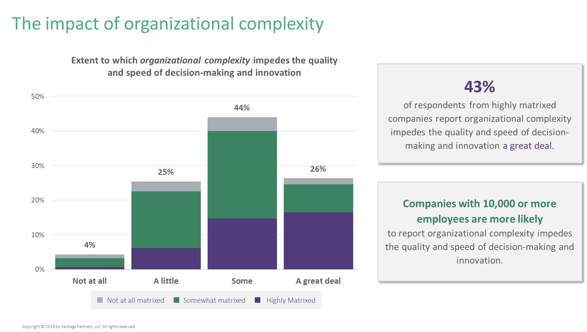 Lost in the Matrix Organization: How Complexity Impedes Execution and ...