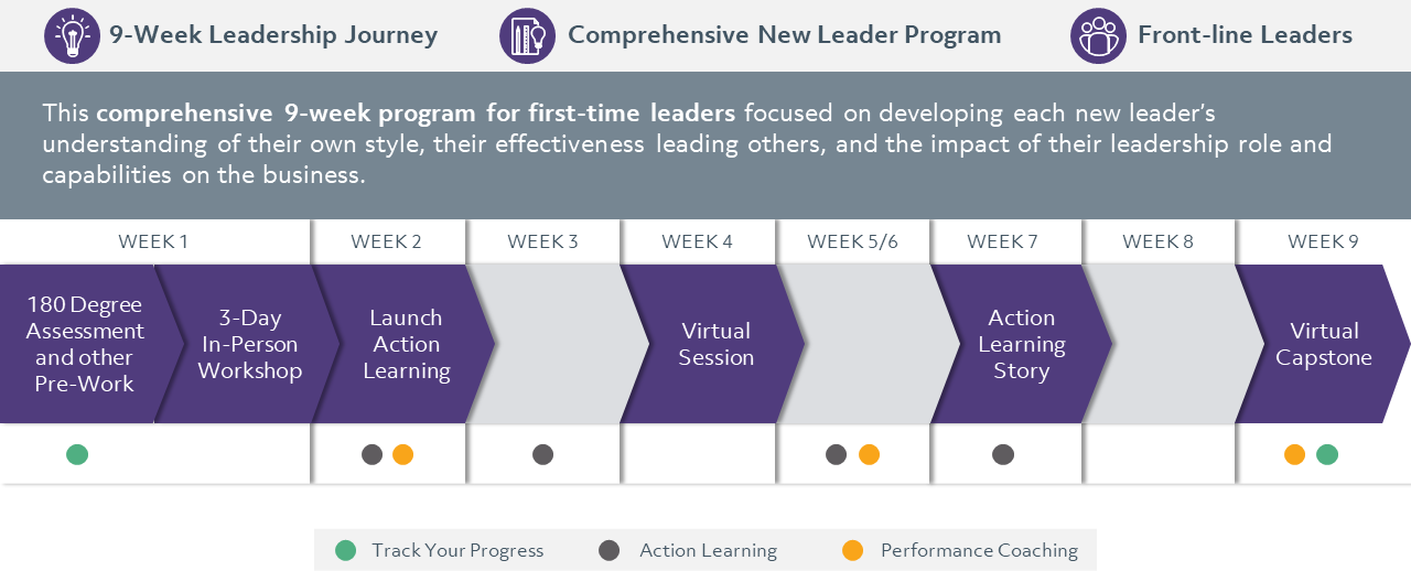 Leadership Development