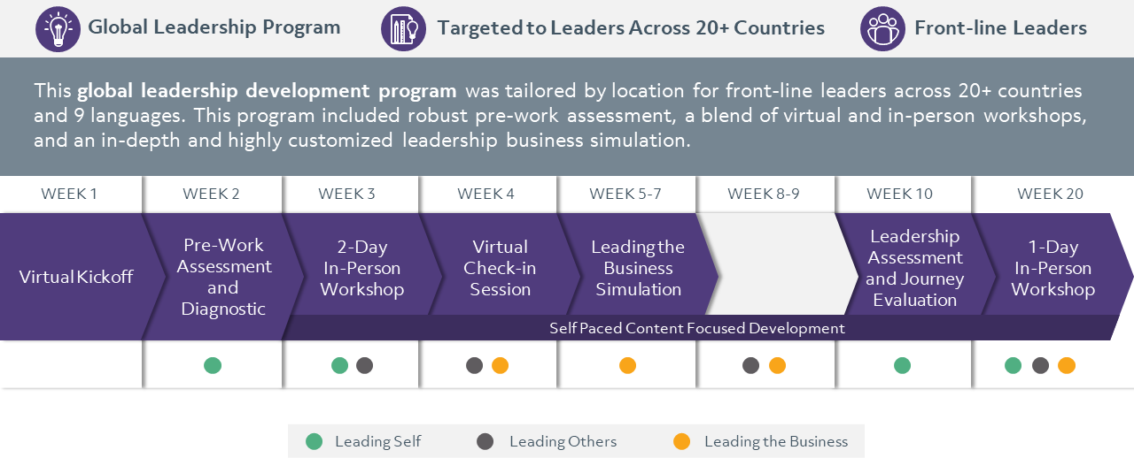 Leadership Development