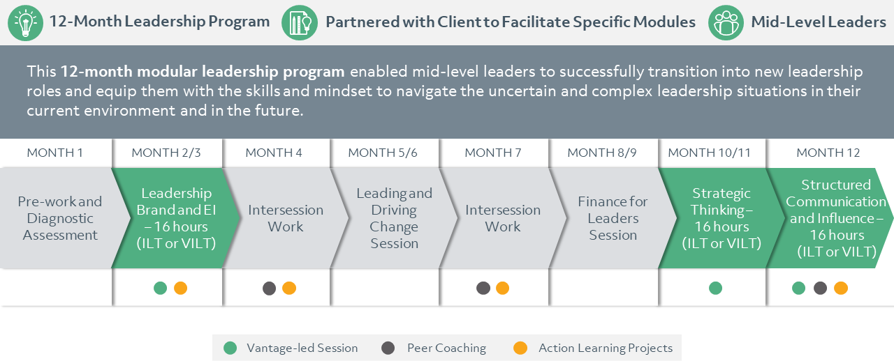 Leadership Development