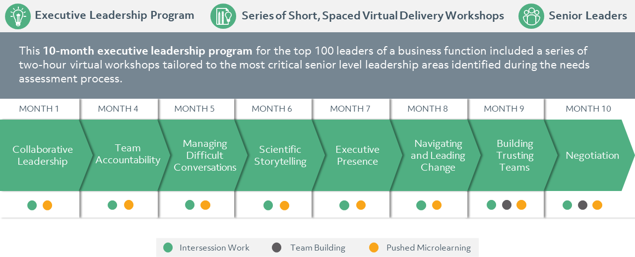Leadership Development